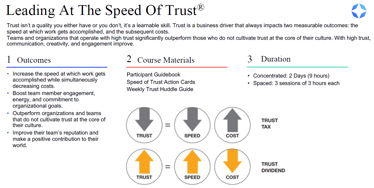 "Elevate Leadership Excellence: Empowering Leaders for Success"